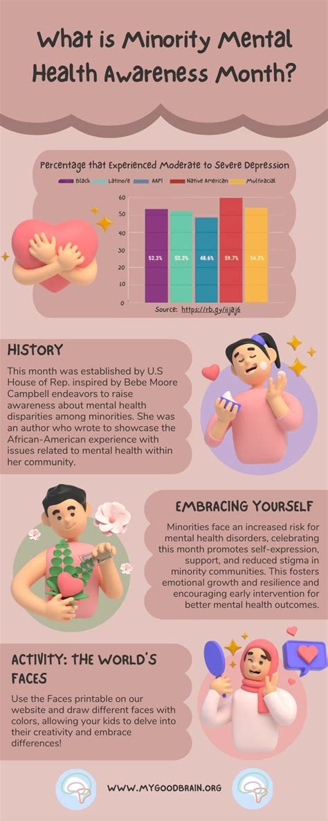 Minority Mental Health Awareness Month — My Good Brain