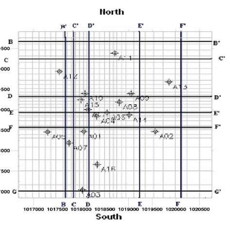 Model Grid Design And Cross Sections Locations Pmwin M Download Scientific Diagram