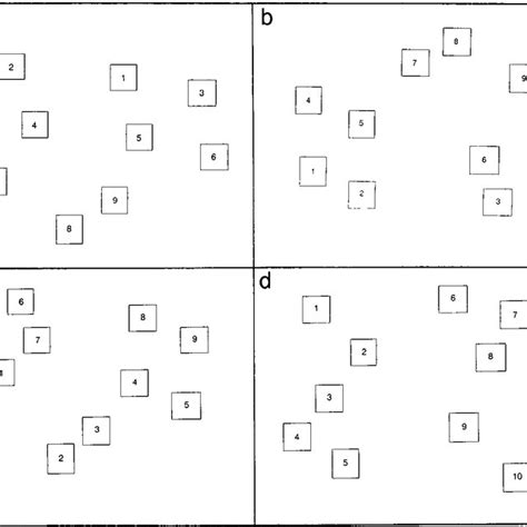Pdf The Corsi Block Tapping Task Methodological And Theoretical Considerations