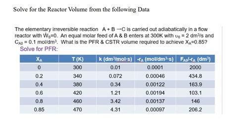Solved I Need It By Excel Using Numerical Integration