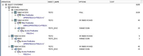Oracle Concatenation Of Queries And Function Index Usage Database
