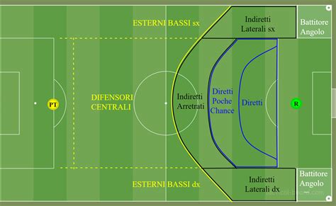 tactical board com 2 — Postimages