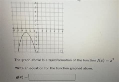 solved the graph above is a transformation of the function