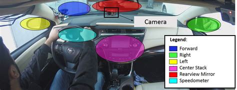Driver Gaze Zone Estimation Using Convolutional Neural Networks A