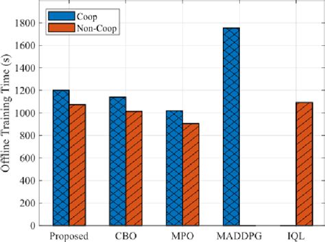 Figure 1 From Towards Decentralized Task Offloading And Resource