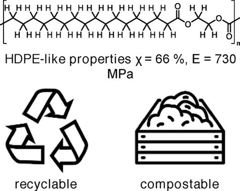 High Density Polyethylene Structure