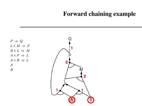 ppt understanding propositional logic inference methods powerpoint