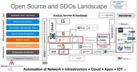 Open Networking Foundation Revolutionizing Networking With Open