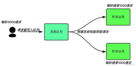 【elastic Elk Stack 实战教程】10、elk 架构升级 引入消息队列 Redis、kafkaelk Stack Kafka Csdn博客