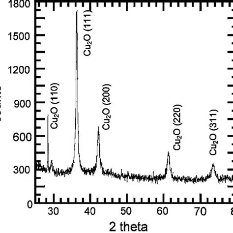 Tem Image And Diffraction Pattern Of The Synthesized Nanometer Scale Cu