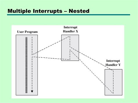 03 Top Level View Of Computer Function And Interconnectionpptenc