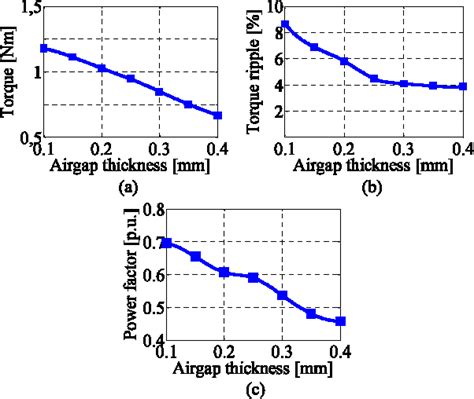 Figure 1 From Design Of A 50000 Rmin Synchronous Reluctance Machine