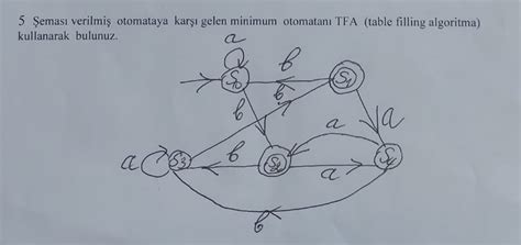 Solved Find The Minimum Automata Corresponding To The