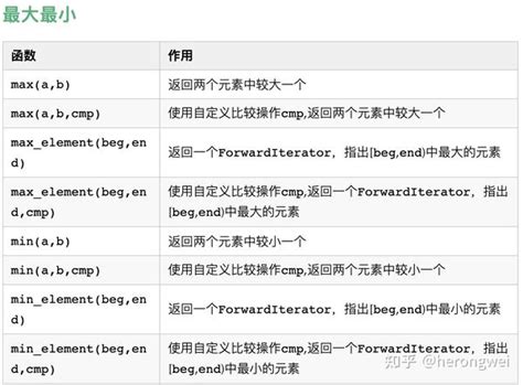 万字长文 Stl 算法总结 知乎