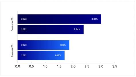 Key Insights From The Opentext 2024 Threat Perspective