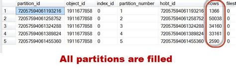 Sql Server Simple Example Of Incremental Statistics Performance