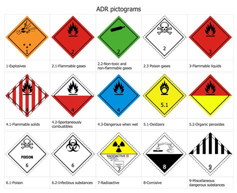 New Transport Hazard Pictograms Solution For Conceptdraw Pro V11