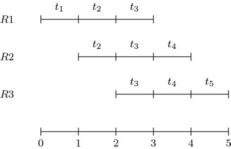 basic rolling horizon structure download scientific diagram