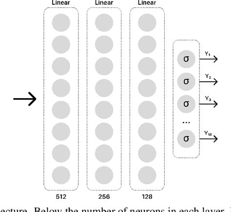 Figure 1 From A Multi Label Continual Learning Framework To Scale Deep Learning Approaches For