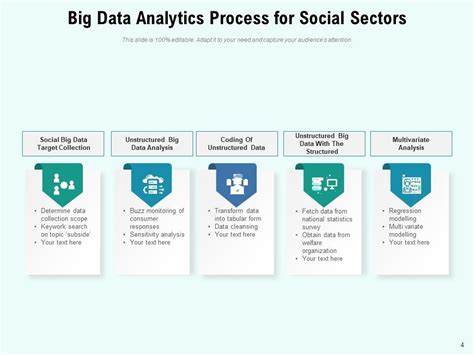Big Data Analytics Framework Business Intelligence Ppt Powerpoint