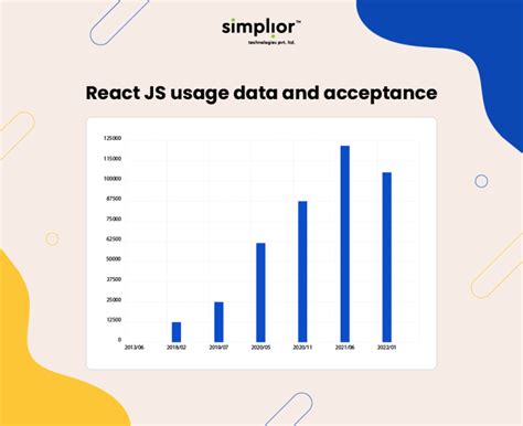 Node JS Vs React JS Comparison Which Is Best For Your Web App