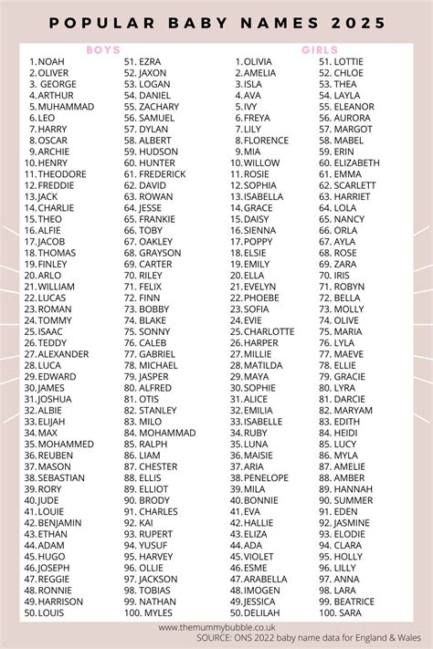 Biggest Baby Name Trends for 2025 - The Mummy Bubble