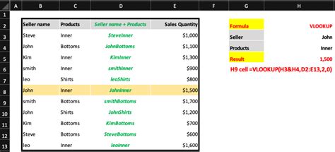 Vlookup Multiple Conditions And Multiple Results Summary