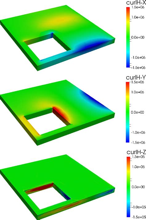 Figure 1 From Finite Element Simulation Of Eddy Current Problems Using Magnetic Scalar