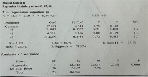 Solved Minitab Output 1 Minitah Outnut 2 3 25 Points Consider