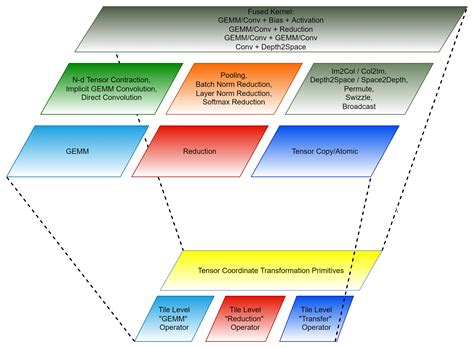 Composable Kernel User Guide Composable Kernel Documentation