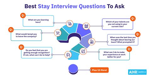 The Top 25 Extended Stay America Interview Questions To Prepare For