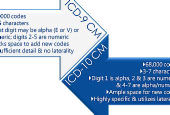 Difference Between ICD And ICD Paperblog