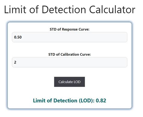 Limit Of Detection Calculator Savvy Calculator