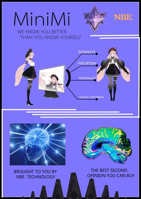 Group Project By Malika Ima Documentation