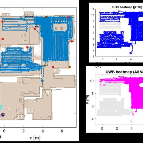 The Floor Plan Of The Spawc2021 Multi Modal Localization Dataset 31 Download Scientific