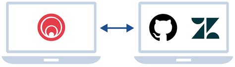 Rally Software Integration With Zendesk GitHub OpsHub