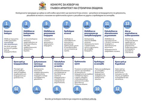 Стартира конкурсът за главен архитект на София