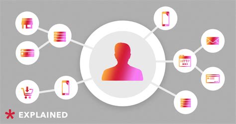Identity Graph What Is In It For Marketing Admixer Blog