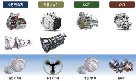 자동차 이야기23 듀얼클러치 변속기 글로벌모빌리티