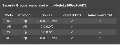 Ubuntu Aws Port 443 Connection Timed Out Server Fault