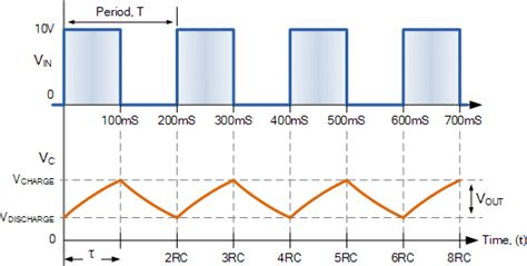 How To Create Rc Waveform With Dcaclab Dcaclab Blog
