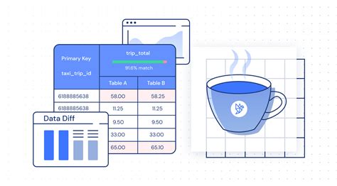 Datafold Blog The Latest From The Datafold Team