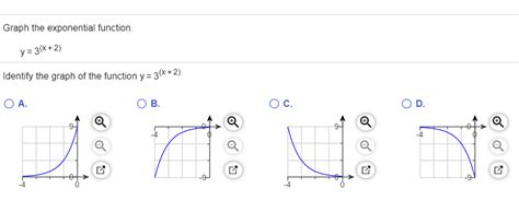 Solved Given The Graph Of A Function For Which Any Vertical Chegg Com