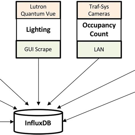Control Schematic For The Rtu Hvac Systems Important Temperature T