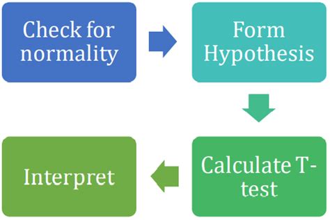 Six Sigma Information And Knowledge Base Lean6sigmapro