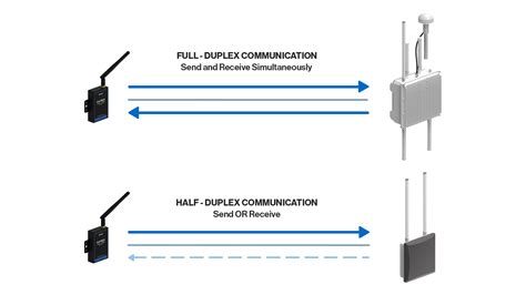 Half Duplex Vs Full Duplex Communication In Lorawan® Deployments