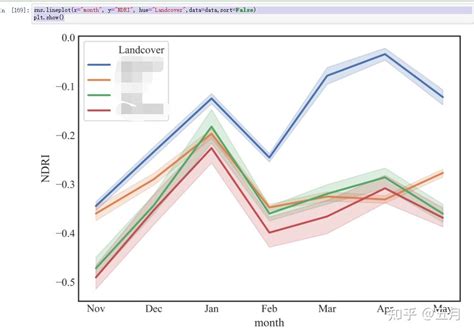 python 带置信区间的折线图 知乎