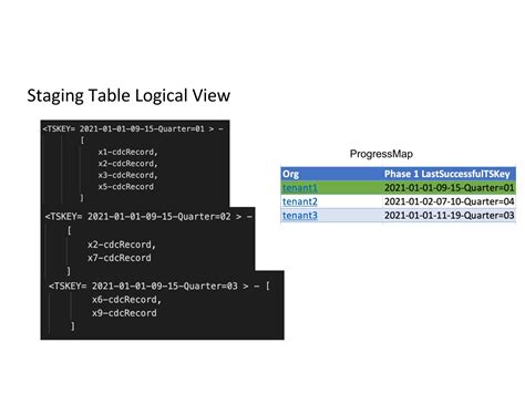 massive data processing in adobe using delta lake ppt