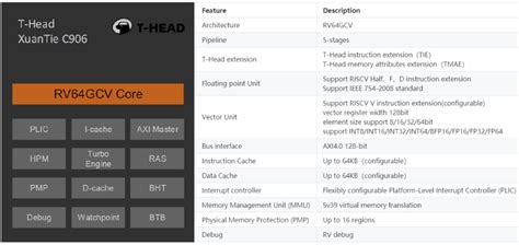 RISC V Based Allwinner Chip To Debut On 13 Linux Hacker Board