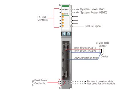 Analog Input Modules Beijer Electronics